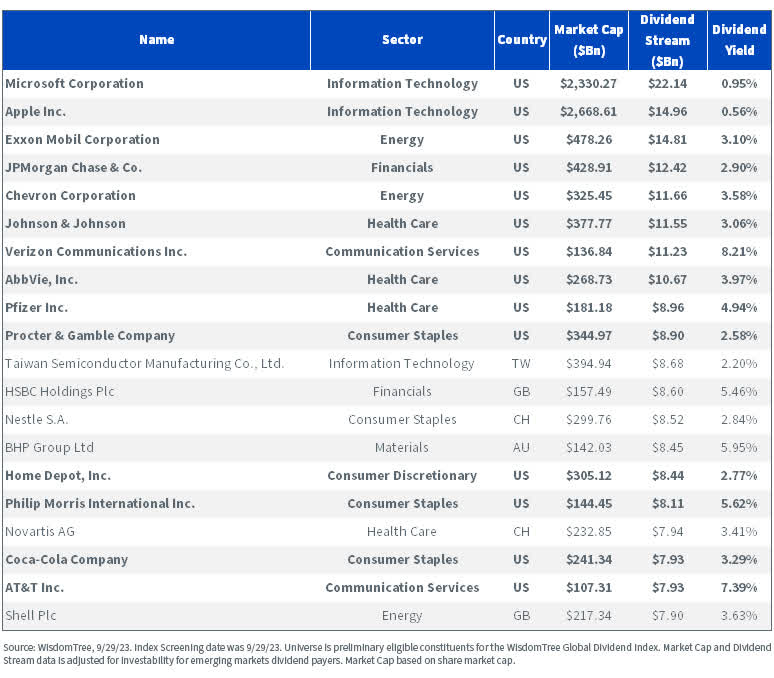 2023 Global Dividend Rebalance | Seeking Alpha