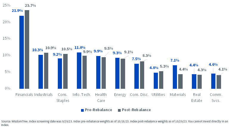 2023 Global Dividend Rebalance | Seeking Alpha
