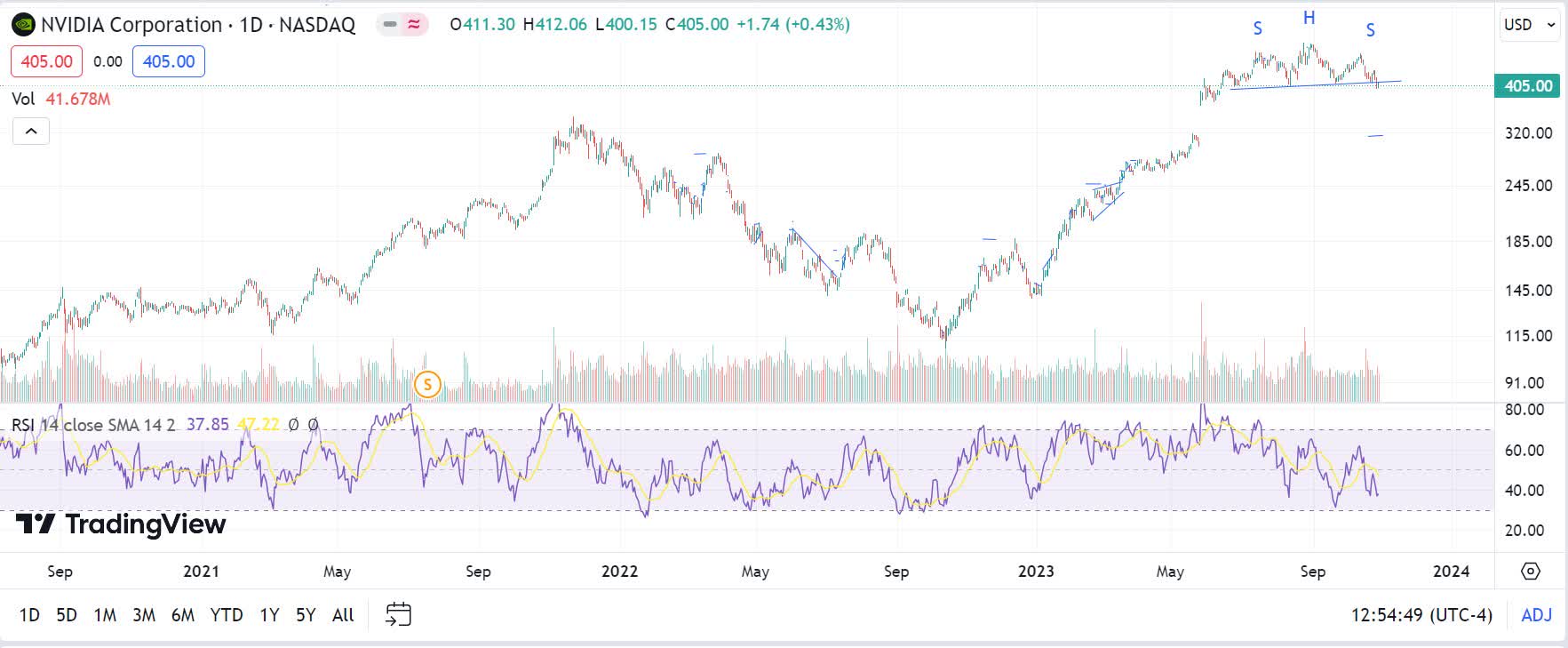 Famous Chart Pattern Returns To Life | Seeking Alpha