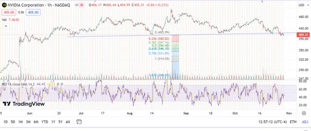 Famous Chart Pattern Returns To Life | Seeking Alpha
