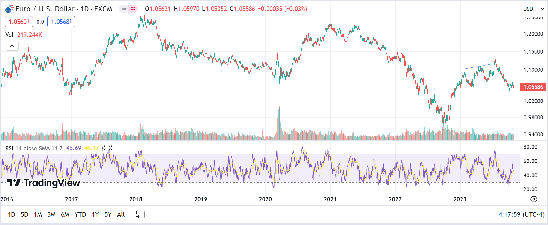 Famous Chart Pattern Returns To Life | Seeking Alpha