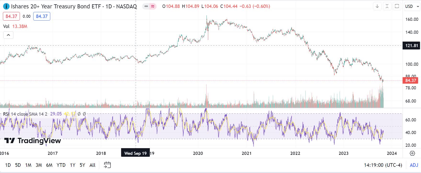 Famous Chart Pattern Returns To Life | Seeking Alpha
