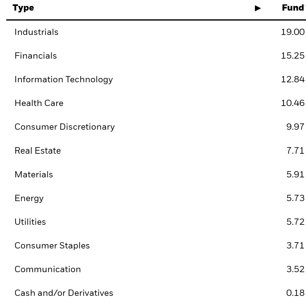 IWR: A Potential New Cycle Leader | Seeking Alpha