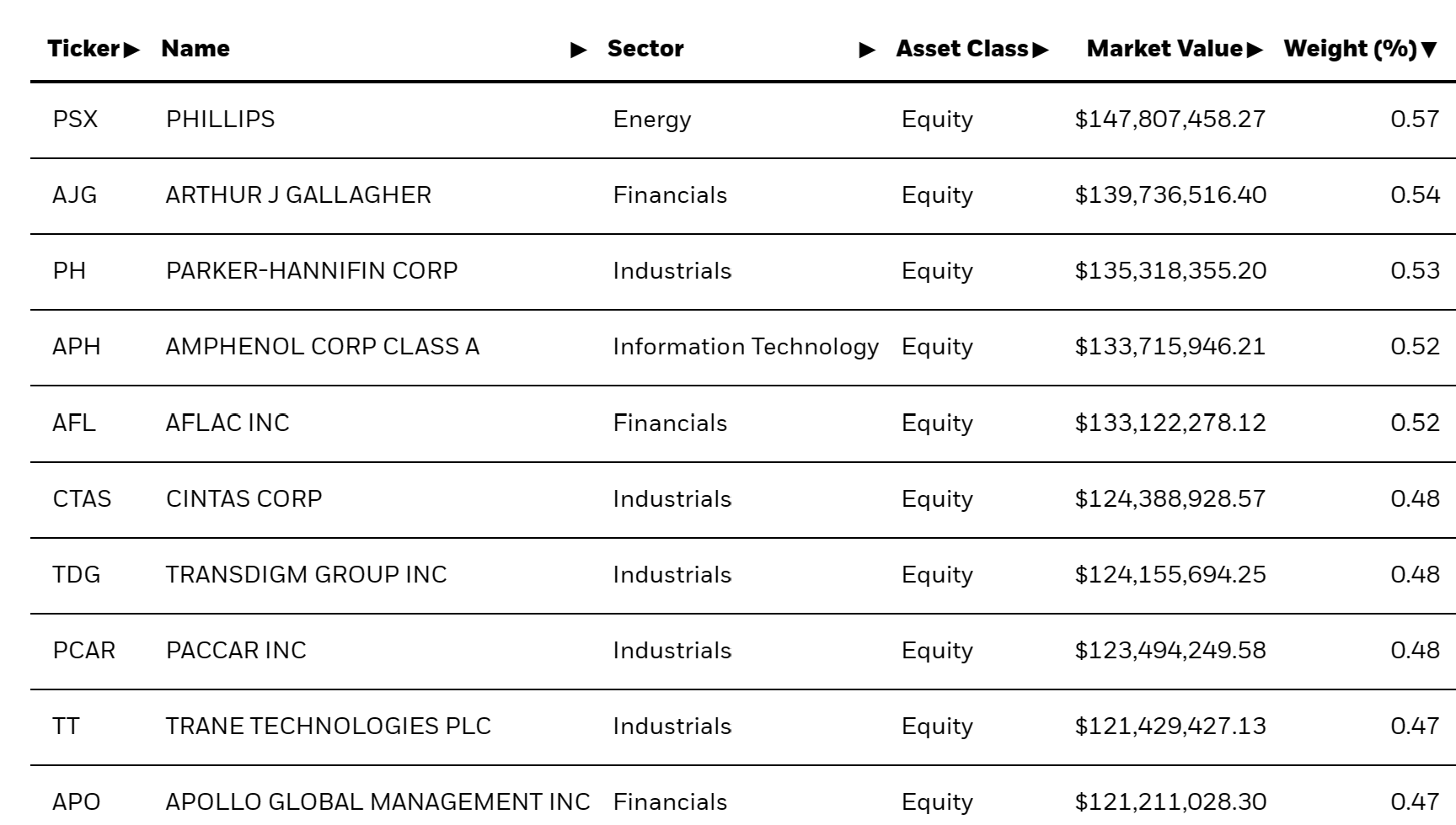 IWR: A Potential New Cycle Leader | Seeking Alpha