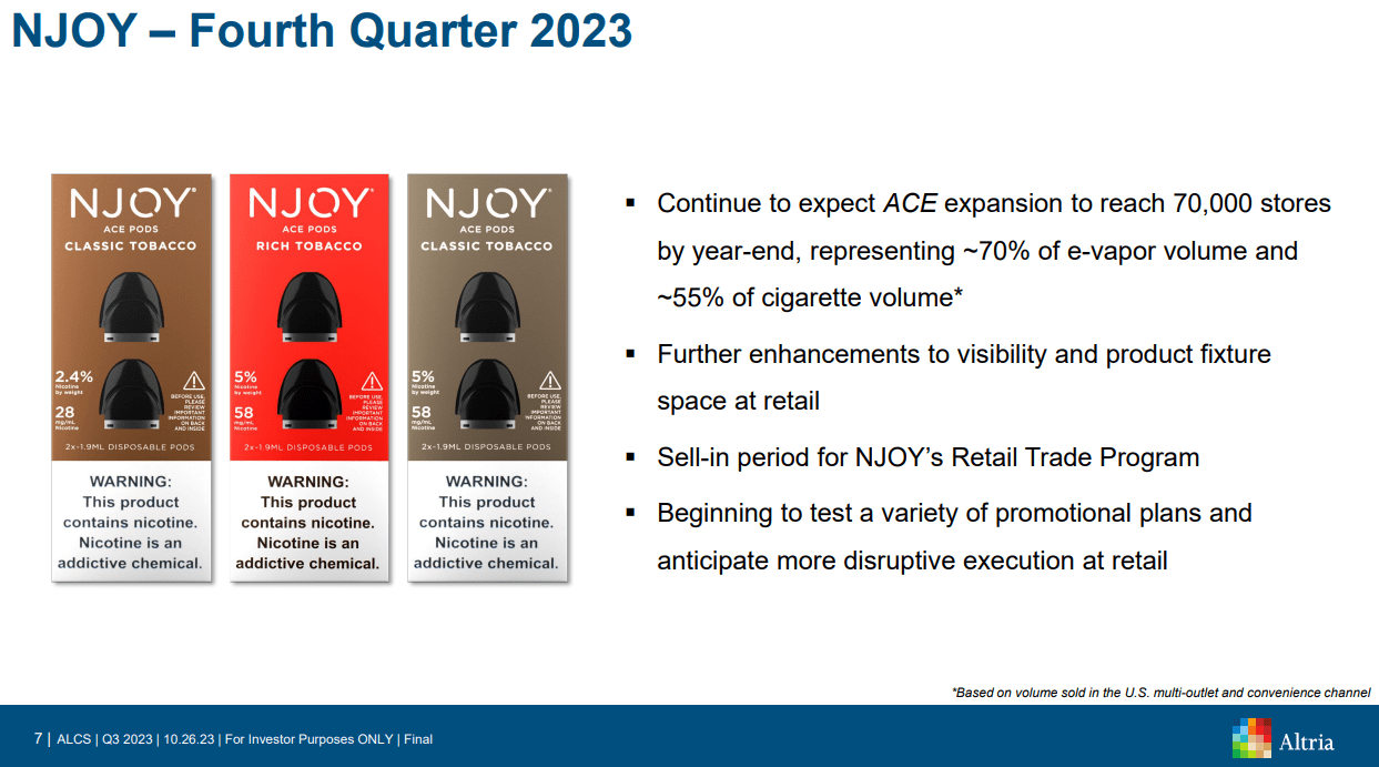 Altria's 10% Yield Is Not As Attractive As You Think (NYSE:MO ...