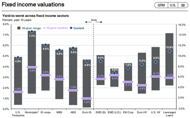The Best Floating Rate Funds For Income Investors And Retirees ...