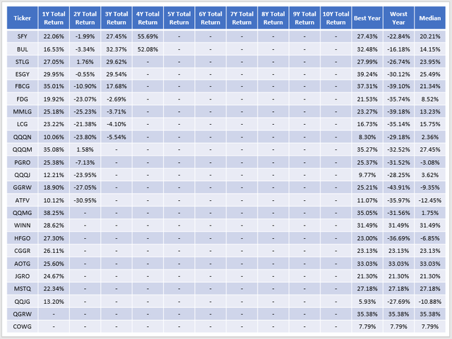 VUG: A Solid Large Cap Growth ETF, But Here's A Magnificent Alternative ...