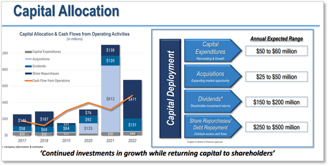 Pool Corporation Stock: Stay Out (NASDAQ:POOL) | Seeking Alpha