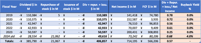 The Subaru Difference: Strong Growth With Great Value (OTCMKTS:FUJHF ...