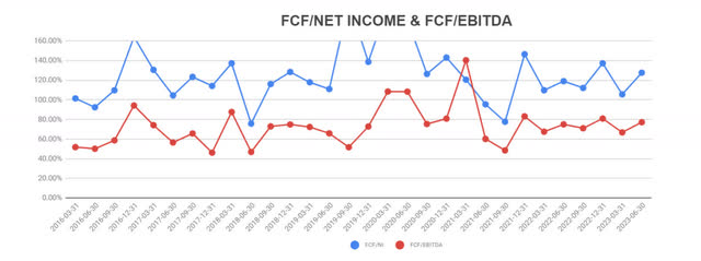 Rollins: Highly Predictable Cash Flows, But Price Is Too High (NYSE:ROL ...