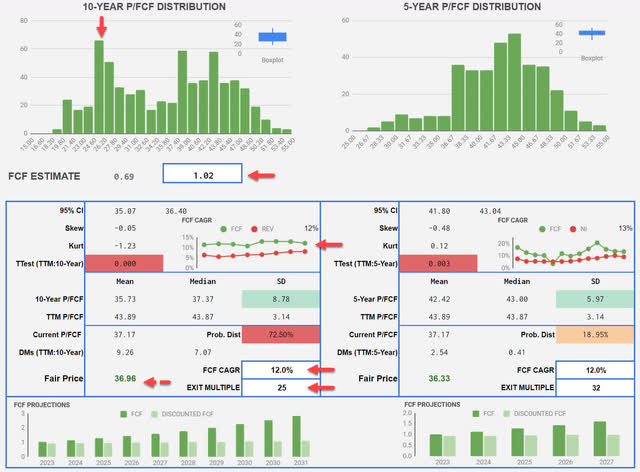 Rollins: Highly Predictable Cash Flows, But Price Is Too High (NYSE:ROL ...