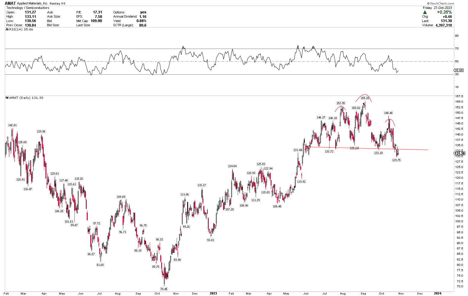 Applied Materials: A Buy Driven By Fundamental And Technical Strength (NASDAQ:AMAT) | Seeking Alpha
