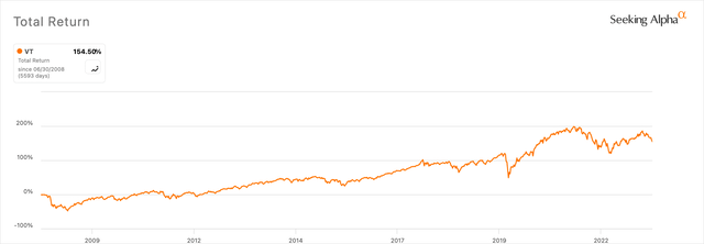 VT: Over Diversified, Significant Underperformance (NYSEARCA:VT ...