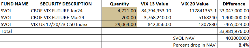 Here Is What Happens To SVOL In Different Scenarios (Including Worst ...