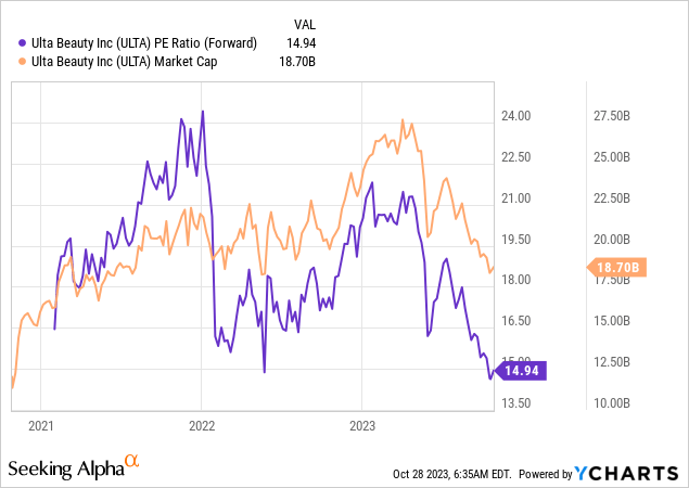 Ulta Beauty Stock: Time To Re-Accelerate (NASDAQ:ULTA) | Seeking Alpha