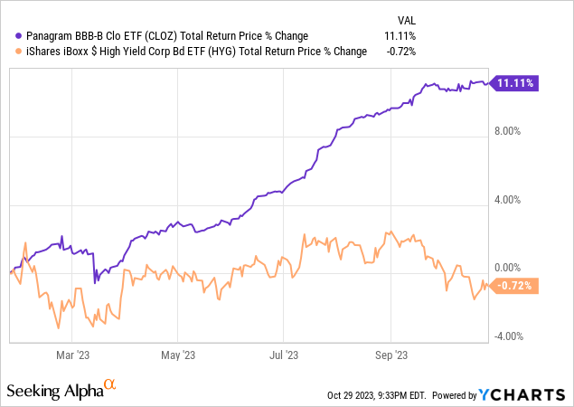 The Best Floating Rate Funds For Income Investors And Retirees ...