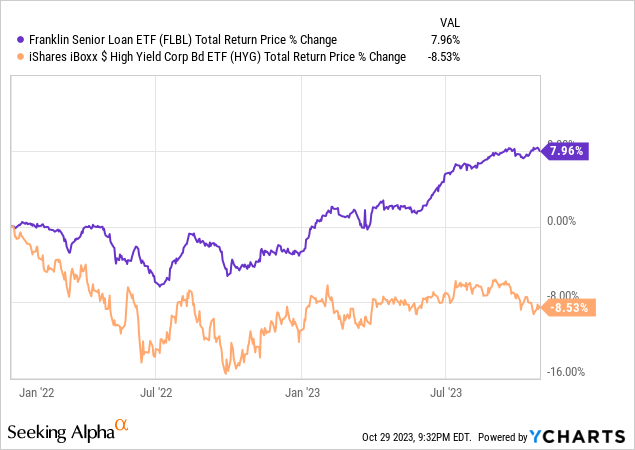 The Best Floating Rate Funds For Income Investors And Retirees ...