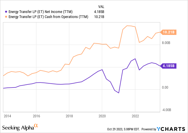 Energy Transfer Q3 Earnings Preview: What To Expect (NYSE:ET) | Seeking ...