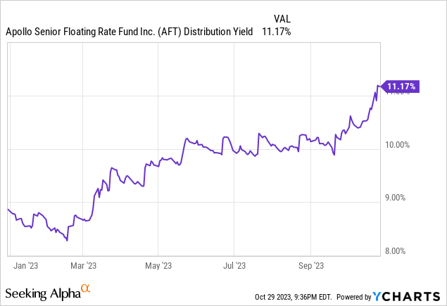 The Best Floating Rate Funds For Income Investors And Retirees ...