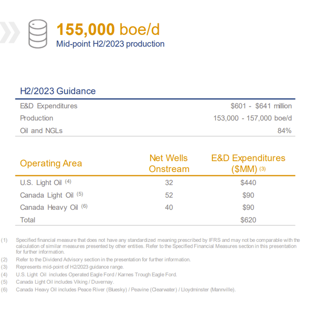 Baytex Energy: Taking Advantage Of A Good Deal (NYSE:BTE) | Seeking Alpha