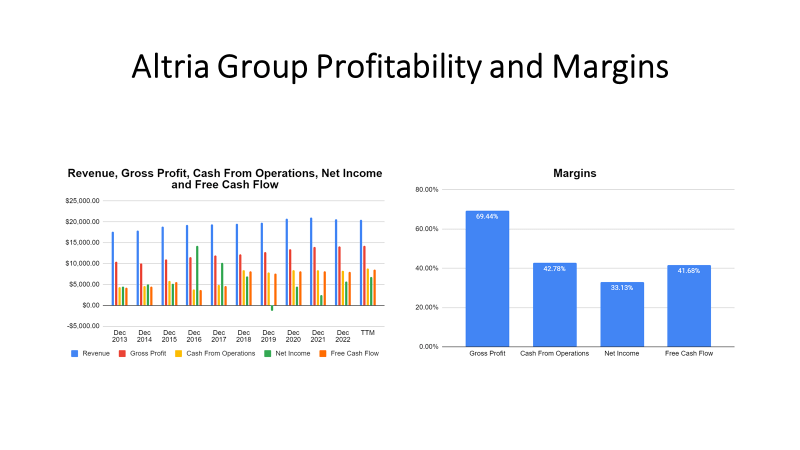 Altria Group: The King Of Dividend Kings Yielding 9.52% Faces Long-Term ...