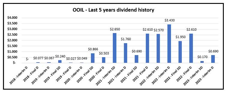 Orient Overseas International: Weakening Freight Environment Leads To ...