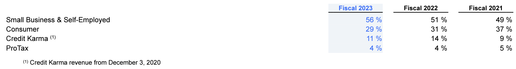 Intuit Stock: A Comprehensive Analysis Of A Robust Financial Management ...