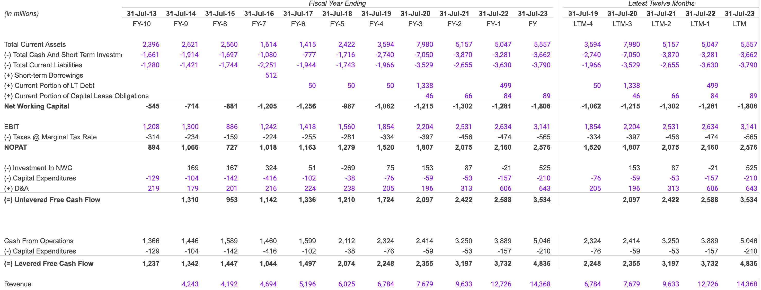 Intuit Stock: A Comprehensive Analysis Of A Robust Financial Management ...