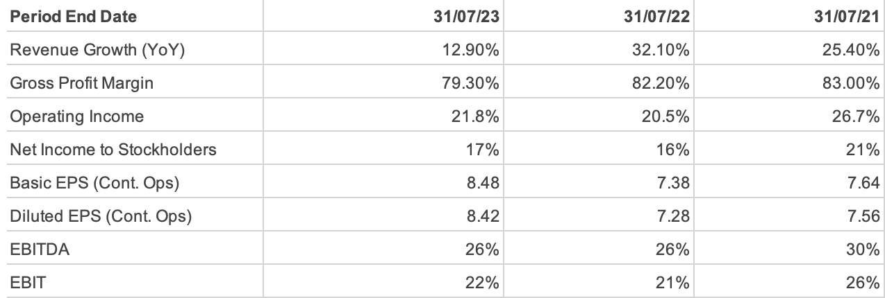 Intuit Stock: A Comprehensive Analysis Of A Robust Financial Management ...