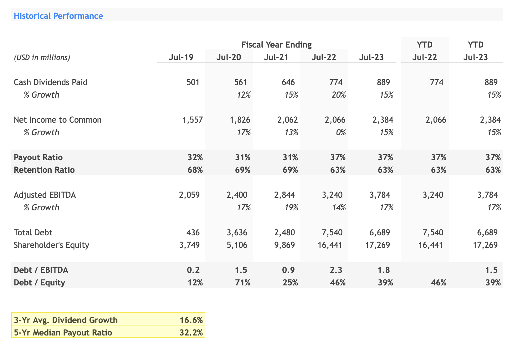 Intuit Stock: A Comprehensive Analysis Of A Robust Financial Management ...
