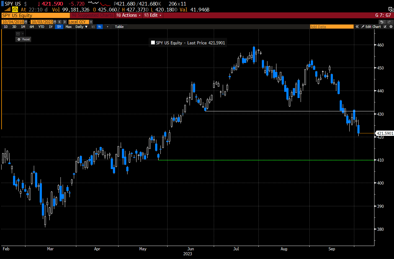 SPY: Buyer Beware, Bleak Returns Could Be Ahead (NYSEARCA:SPY) | Seeking Alpha