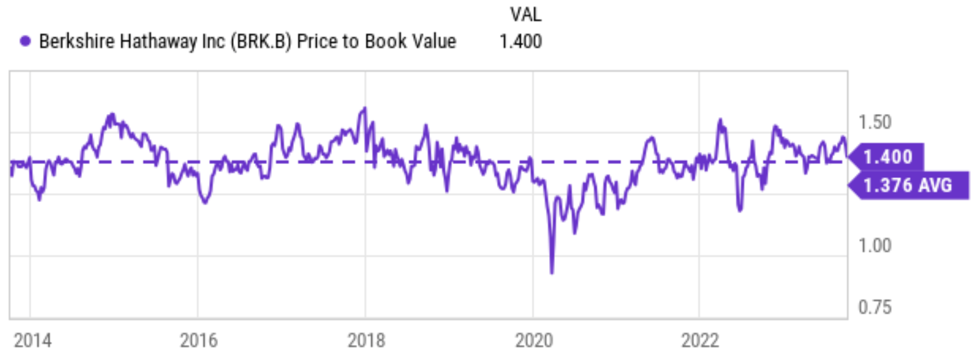 Berkshire Hathaway And The Buffett Price (NYSE:BRK.B) | Seeking Alpha