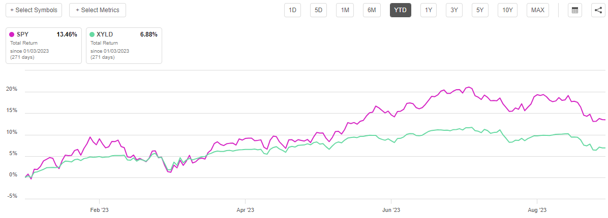 USOI: Covered Call Oil Fund, 24% Yield (NASDAQ:USOI) | Seeking Alpha