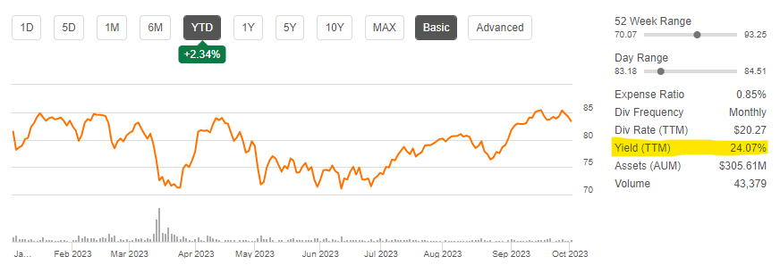 USOI: Covered Call Oil Fund, 24% Yield (NASDAQ:USOI) | Seeking Alpha