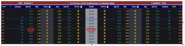 TLTW ETF: There Is No Bang For The Buck (BATS:TLTW) | Seeking Alpha