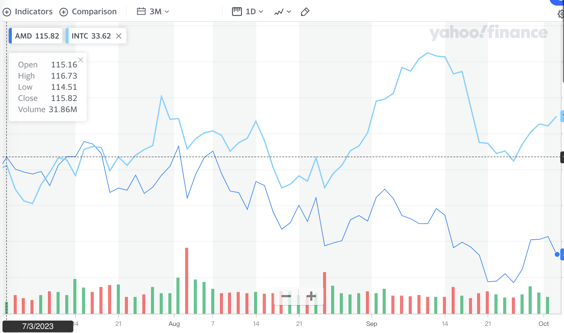 AMD's Inference Strategy Is At Risk (NASDAQ:AMD) | Seeking Alpha
