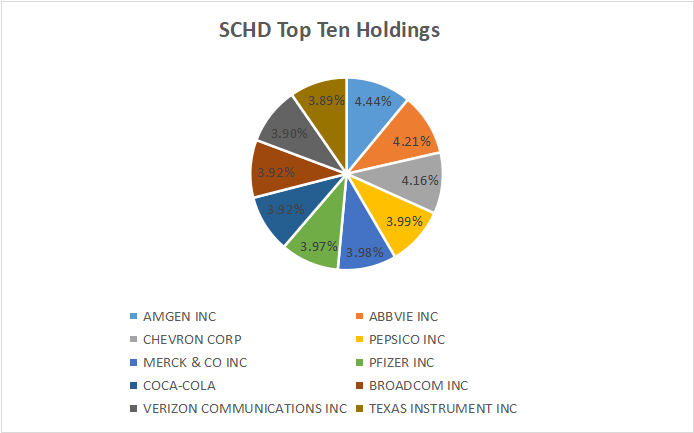 SCHD: 3 Strong Reasons To Buy This 3.7% Yielding ETF On The Drop (NYSEARCA:SCHD) | Seeking Alpha