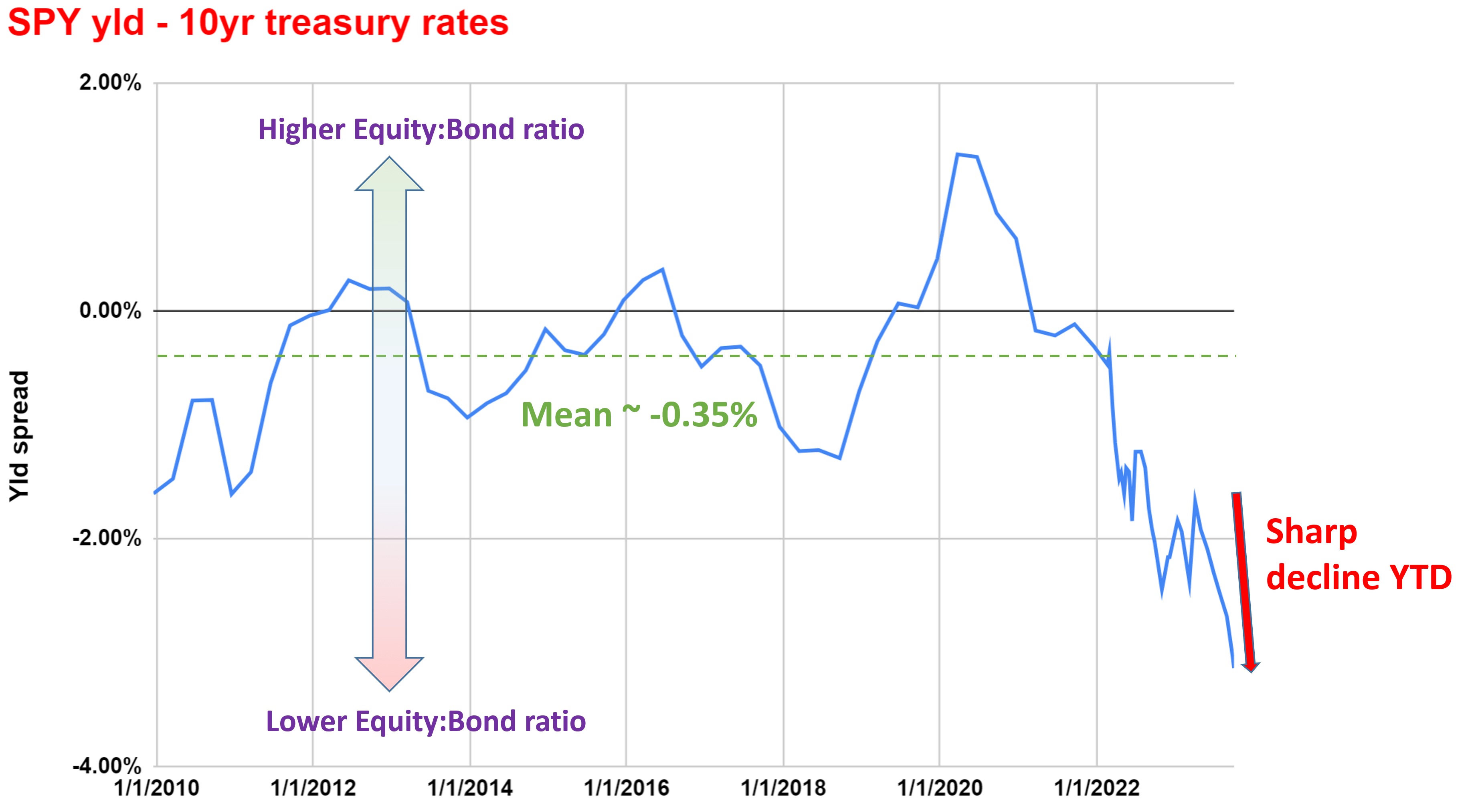 SPY: Why We Started Selling And What We Did With The Proceeds | Seeking ...