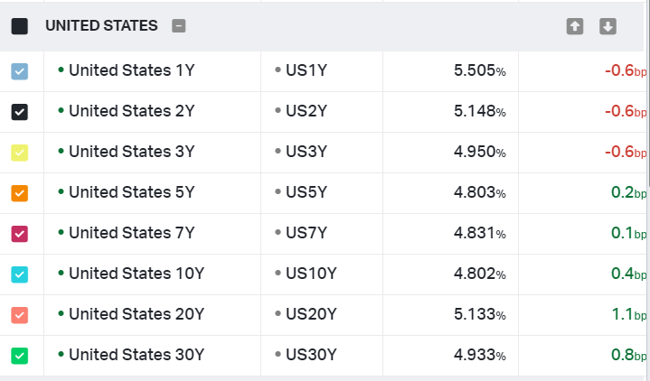 BLV ETF: Is It Time To Lock In High Yields? (NYSEARCA:BLV) | Seeking Alpha