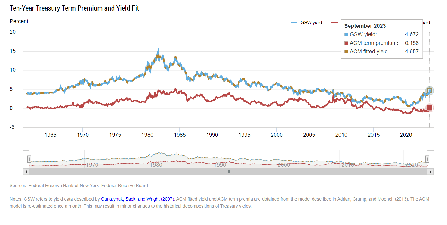 BLV ETF: Is It Time To Lock In High Yields? (NYSEARCA:BLV) | Seeking Alpha