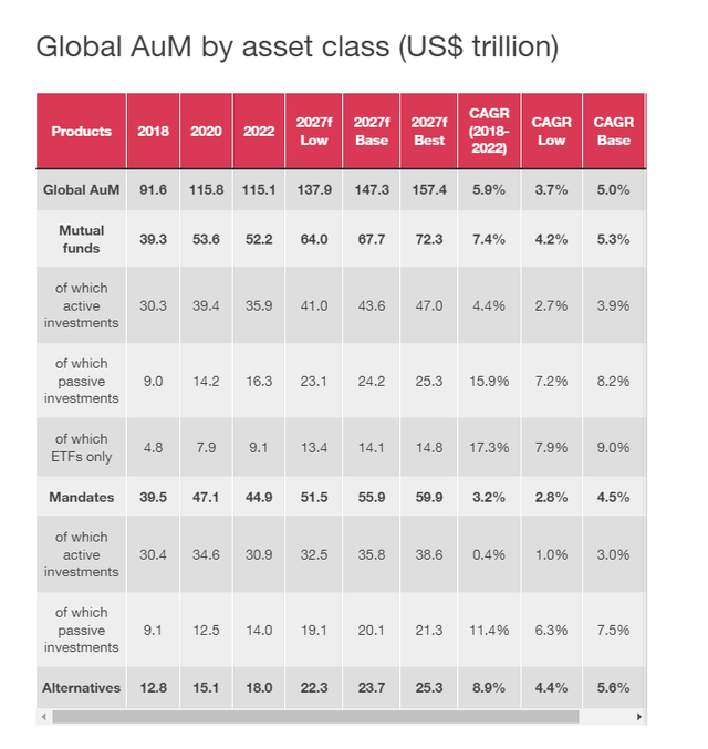 FactSet Research Systems Stock: Business Is Nowhere Near The Trough Yet ...