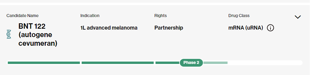 BioNTech: This Beaten Pandemic Star Will Capitalize On Oncology ...