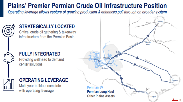 Plains All American Pipeline: A 7% Yield Protected By The Permian Basin ...