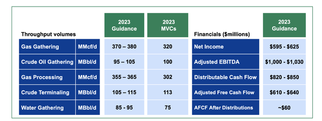 Hess Midstream Looks Well Positioned For 2024 (NYSE:HESM) | Seeking Alpha