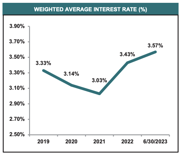 Simon Property Group Stock: One Of The Best 7% Dividend Yields (NYSE ...
