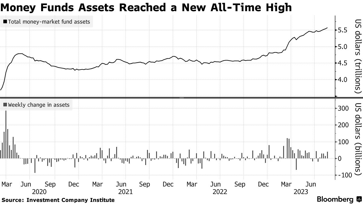 S&P 500: Mild Pullback Sets Stage For Strong Finish To 2023 (Technical Analysis) (SP500 ...