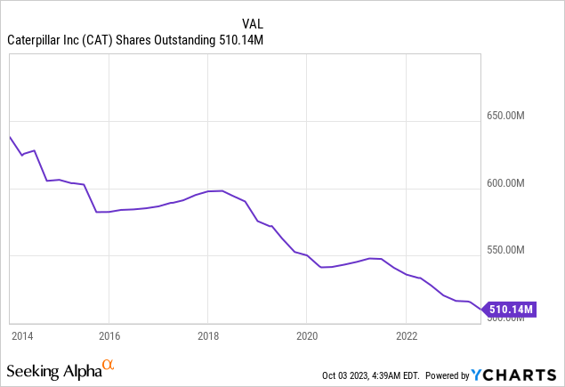 The Hunt For Potential 10x Returns: Will Caterpillar Stock Continue To ...