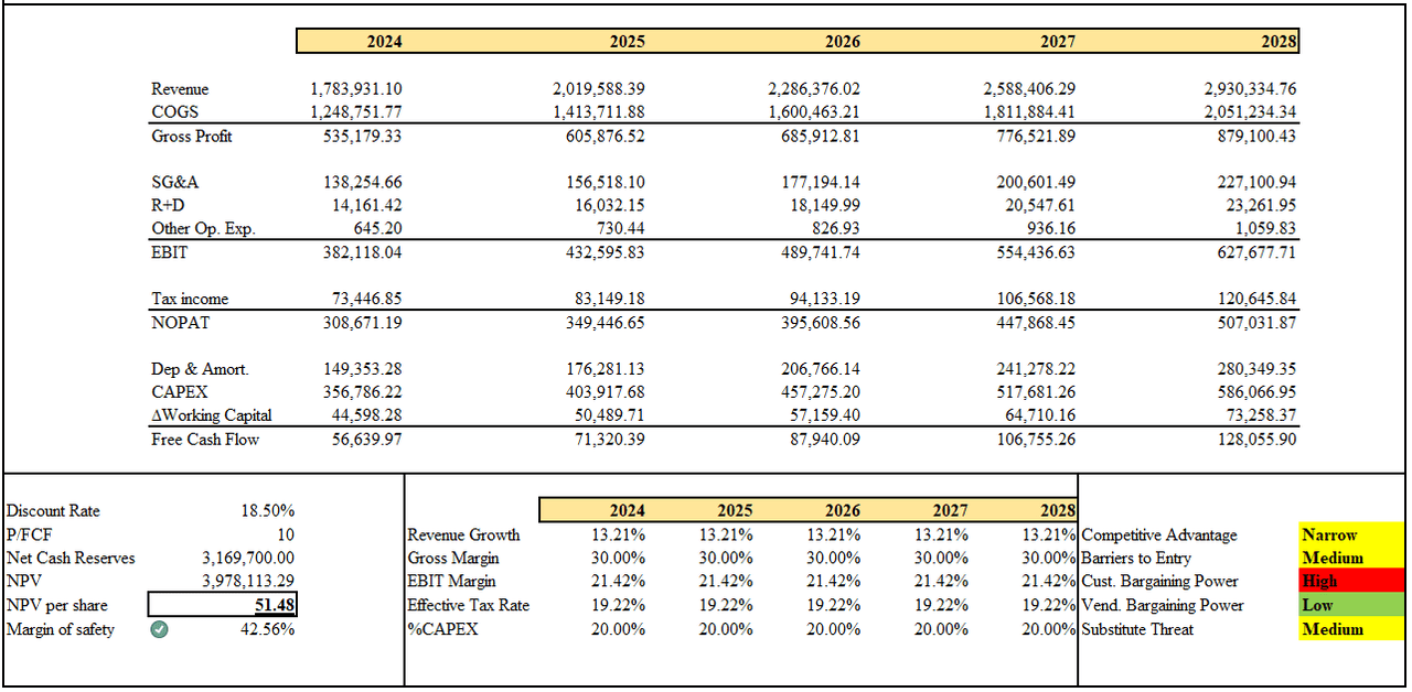 Daqo New Energy: A New Sunrise, But With Some Clouds (NYSE:DQ ...