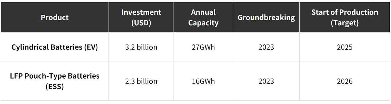 Nano One: North America's Answer To China (TSX:NANO:CA) | Seeking Alpha