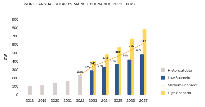Daqo New Energy: A New Sunrise, But With Some Clouds (NYSE:DQ ...